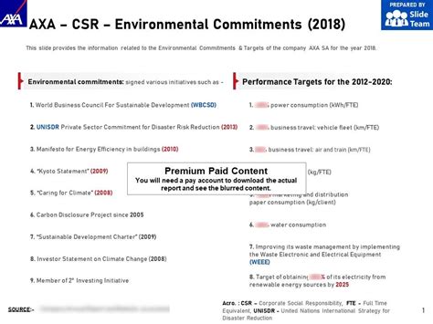 Axa Csr Environmental Commitments 2018 Powerpoint Design Template