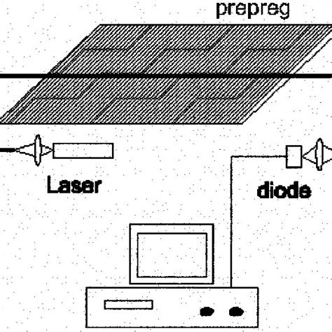 Intrinsic Fiber Optic Microbend Sensor Fig 3 Experimental Results For Download Scientific