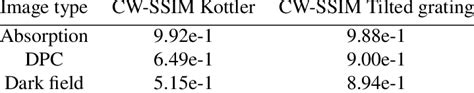 Cw Ssim Values Between The Scanning Mode Methods And The Phase Stepping