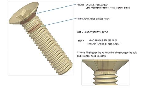 What Are Threaded Fasteners