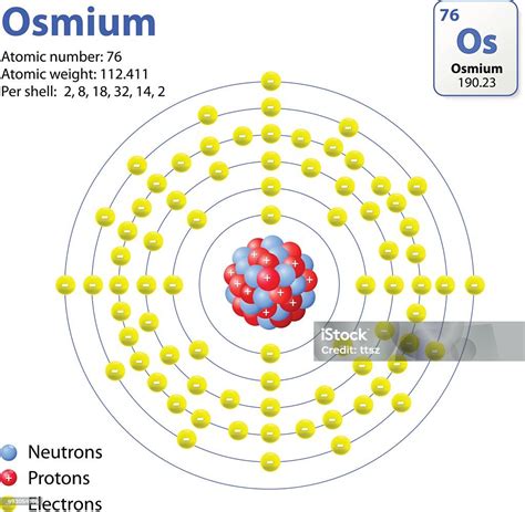 Osmium Atom Stock Illustration Download Image Now Electron System