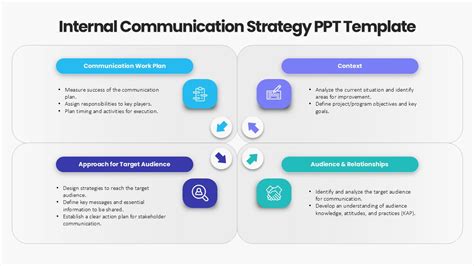 Internal Communication Strategy Ppt Template Slidebazaar