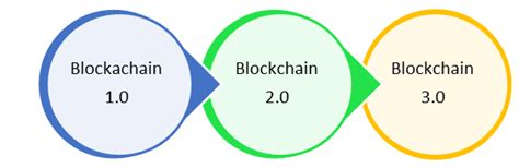 Blockchain Tutorial Learn Blockchain Technology Examples