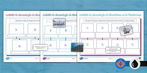 Shackleton And Endurance Timeline Activity French Twinkl