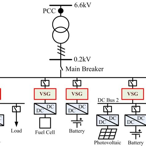 4 Applying Vsg Control In A Microgrid Download Scientific Diagram