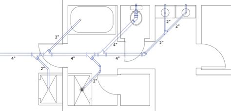 Bathrooms Basics 6 Tips To Plan Your Bathroom Plumbing And Layout