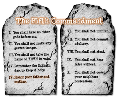 The Fifth Commandment