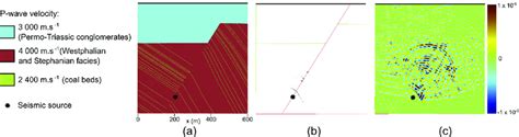 A Velocity Model Corresponding To The Simplified Model M Out B