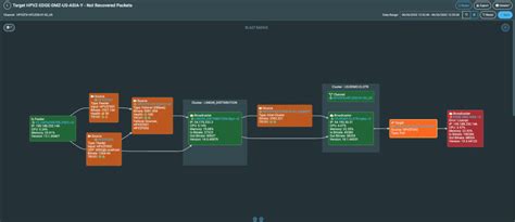 Intelligent Data Platform Zixi