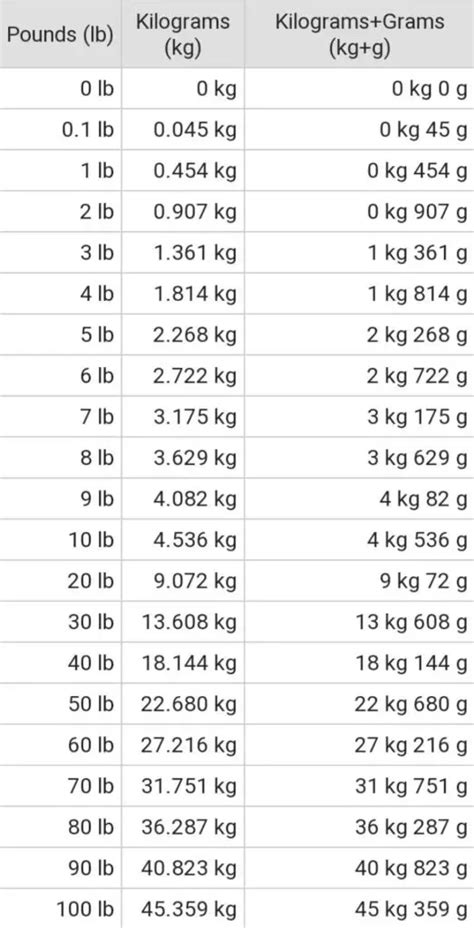 Printable Kilograms To Grams Conversion Chart Gram 45 Off