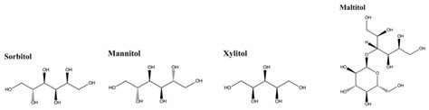 Polyols Permeability On Caco 2 Cells And Their Effects On Transport Of