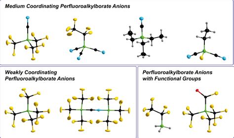 Borate Anions And Boryl Anions Arbeitsgruppe Finze