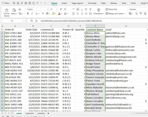 Embracing Excel For Data Analysis And Visualization My Coffee Sales Project As A Data Scientist