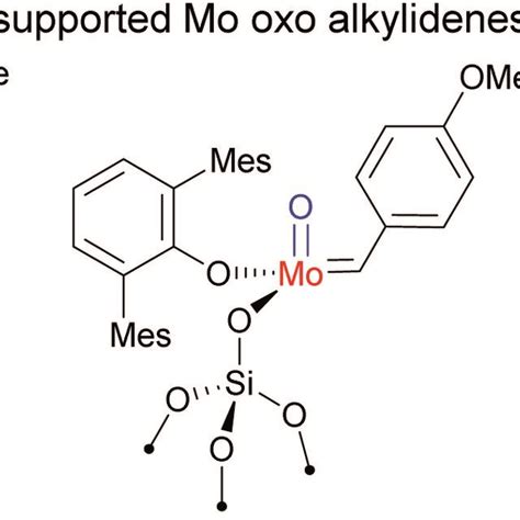 A Previously Reported Supported Neutral Mo Oxo Alkylidene Nhc