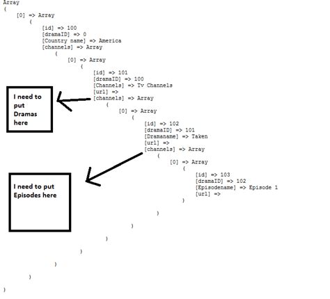 Mysql Phpcodeigniter Building Array Tree Assign Key Name