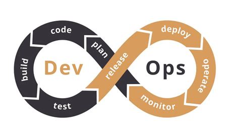 Devops Cicd Cloud Collaboration Security Containerisation Devopsengineer Dailydevops