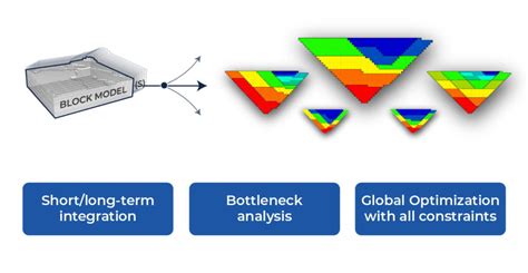 Miningmath The Single Step Mining Optimization Engine