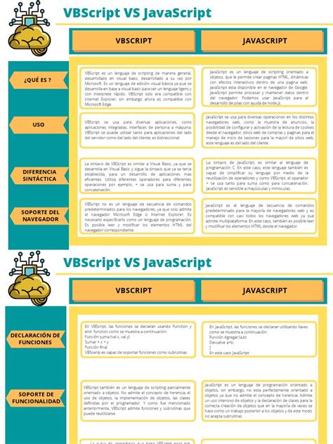 Visual Basic Script Vs Javascript Pdf Script Java Lenguaje De