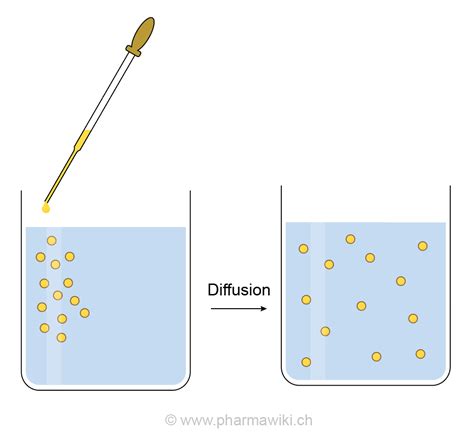 Pharmawiki Diffusion