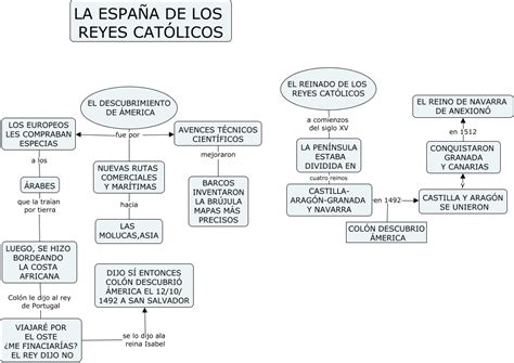 La EspaÑa De Los Reyes CatÓlicos