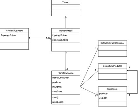 rocketmq streams core concept rocketmq