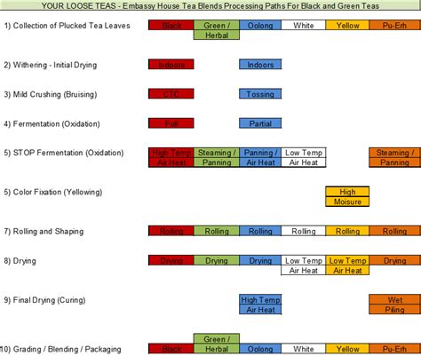 Black Tea Vs Green Tea Ceylon Organic Tea Benefits Sri Lanka