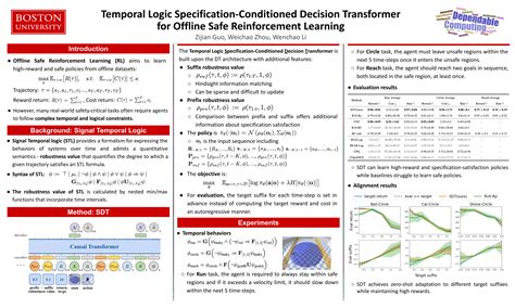 Icml Poster Temporal Logic Specification Conditioned Decision