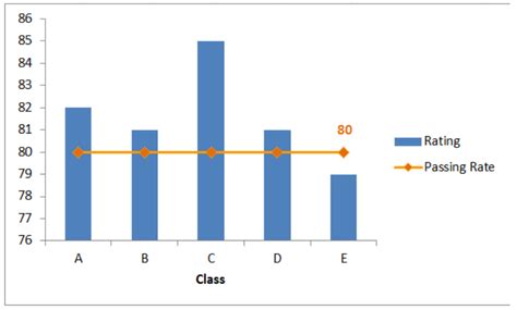 How To Add A Line To The Bar Chart In Excel Design Talk