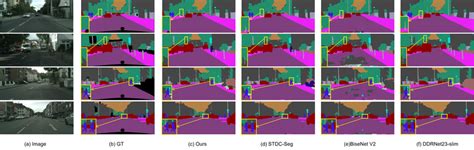 Comparison Of The Segmentation Effect Obtained By Our Approach And That