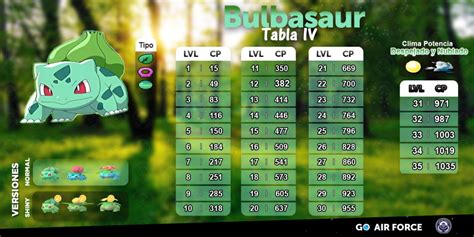 ¡tabla De Iv De Bulbasaur Tabla