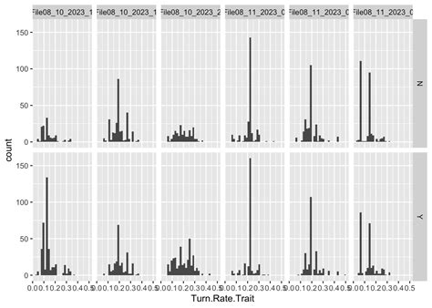 Polymorphic Games Testing Evolution In Project Twinstick