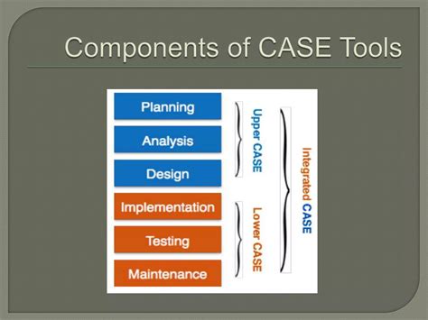 Case Toolscomputer Aided Software Engineering Pptx