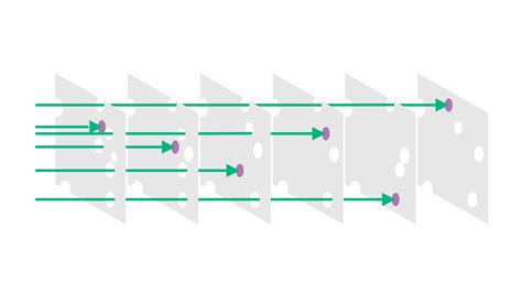 Medication Error Causes Risks Preventive Strategies B Braun