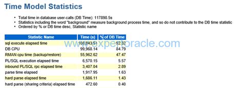 Performance Tuning Basics 15 Awr Report Analysis Expert Oracle