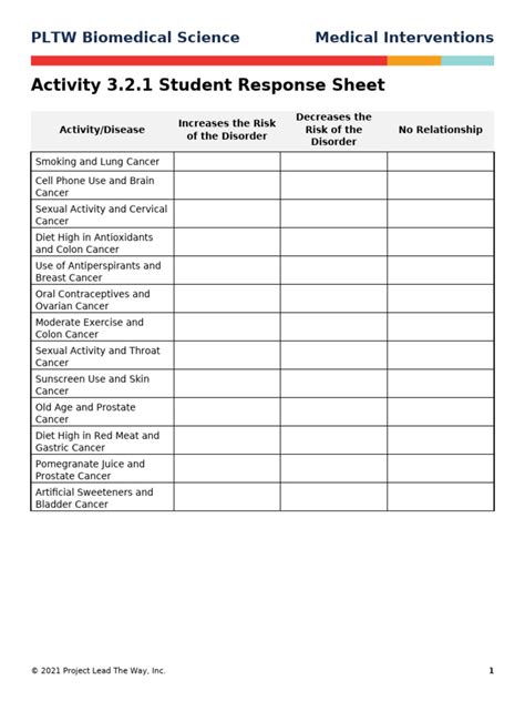 Mi 321 Responsesheet Pdf