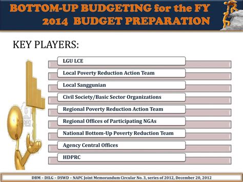 Ppt Performance Based Incentive System Powerpoint Presentation Free