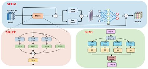 Hyperspectral Object Detection Based On Spatialspectral Fusion And