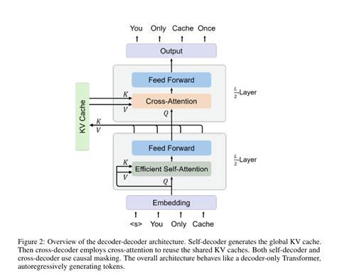 This Ai Paper By Microsoft And Tsinghua University Introduces Yoco A