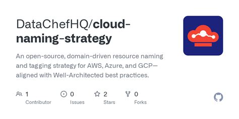 Github Datachefhqcloud Naming Strategy An Open Source Domain