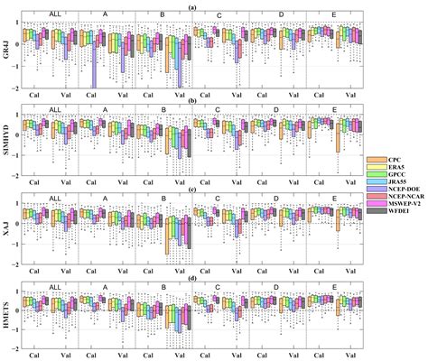 Inter Comparison Of Multiple Gridded Precipitation Datasets Over