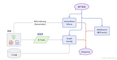 Github 语析 基于大模型的知识库与知识图谱问答平台 Csdn博客