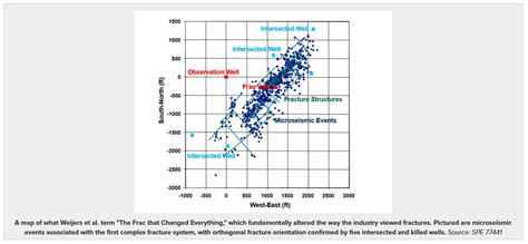 Exploring The Innovative Evolution Of Hydraulic Fracturing Energy