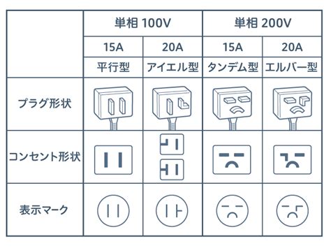エアコン設置・取り付け工事 一般住宅の電気工事／オール電化リフォームのことなら静岡の富士タイセイ工業株式会社