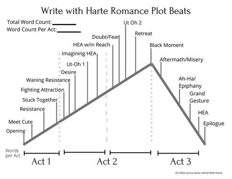 How To Write A Plot Romance Plot Structure Six Stage Plot Structure