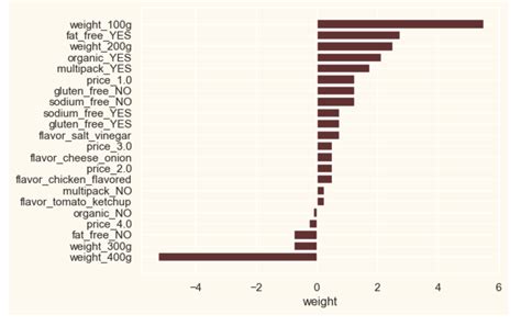 Github Nitinjosephrepoconjoint Analysis To Uncover Consumer