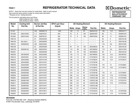 Dometic Refrigerator Technical Data