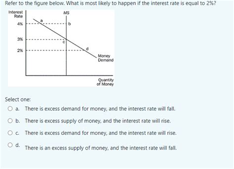 Solved Refer To The Figure Below What Is Most Likely To