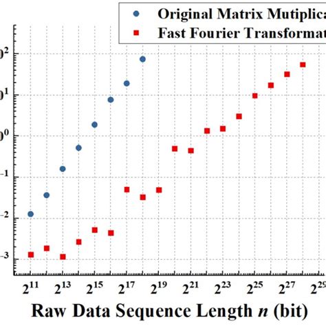 experiment setup of quantum random number generation from laser s phase