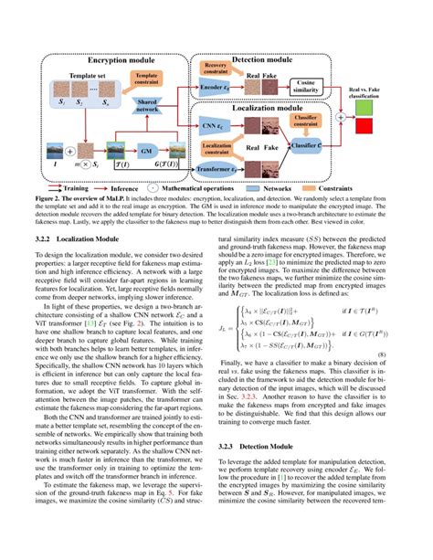 Malp Manipulation Localization Using A Proactive Scheme Deepai