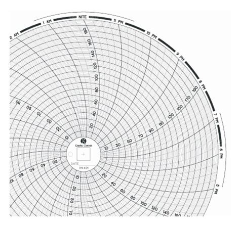 Graphic Controls 8 In Circular Charts For Dickson Recordersdata